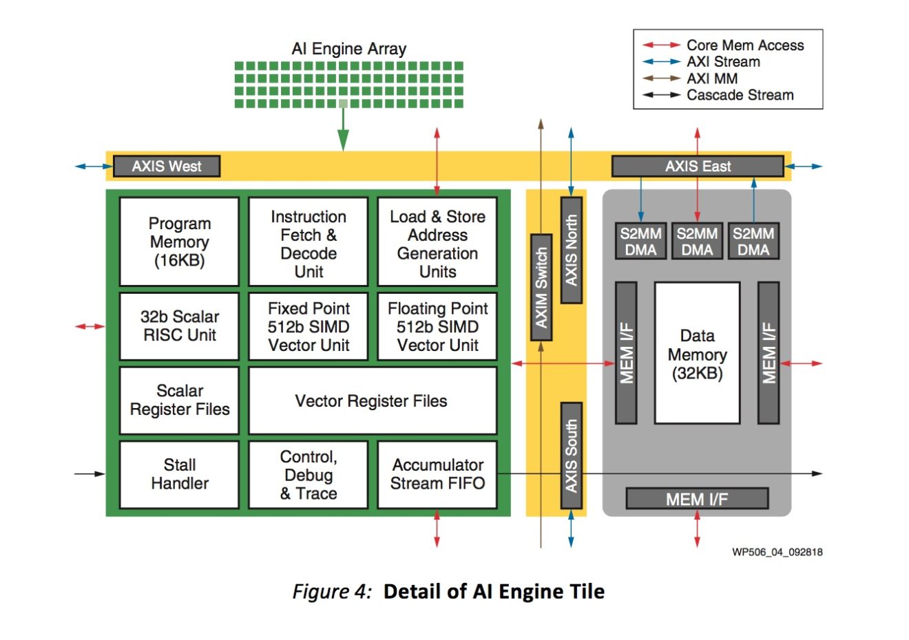 Xilinx Versal, la nuova piattaforma adattiva che accelera l ...