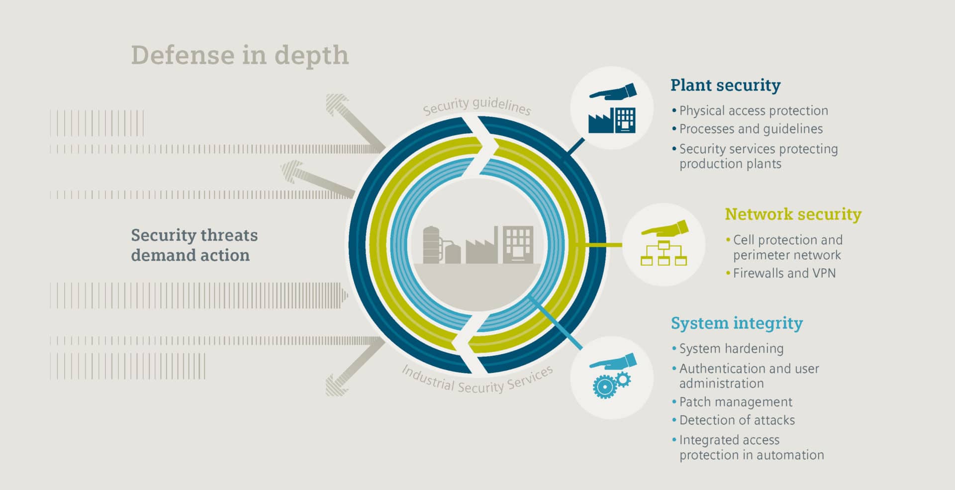 La digitalizzazione della fabbrica parte dalle reti - Innovation Post