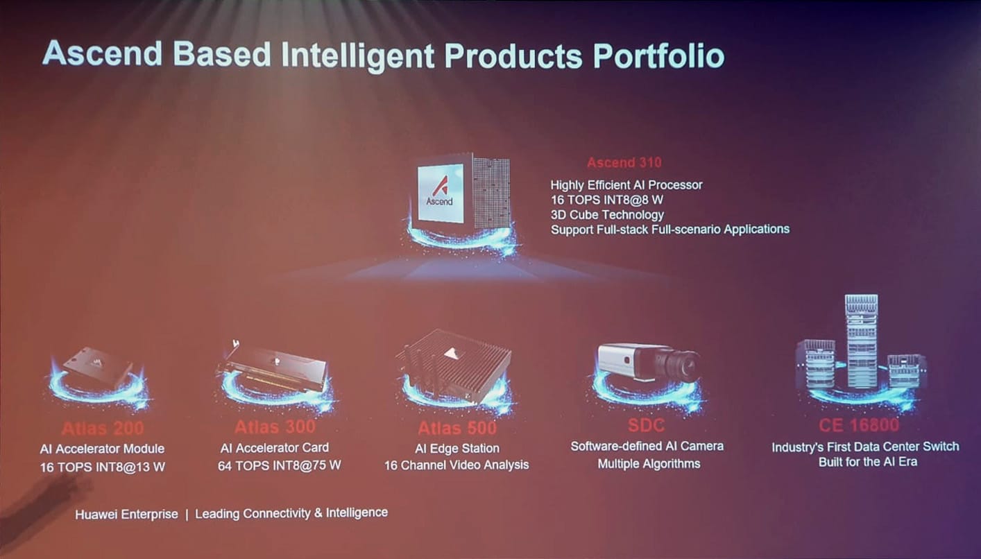 Huawei presenta la piattaforma Atlas e soluzioni IA per la fabbrica del ...