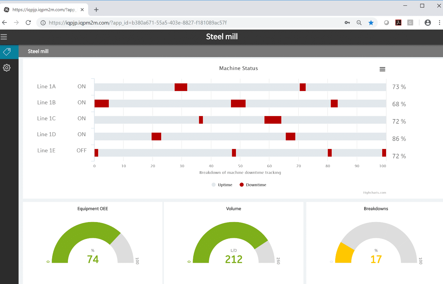 Conoscere Proficy Operations Hub, la piattaforma di GE Digital per ...