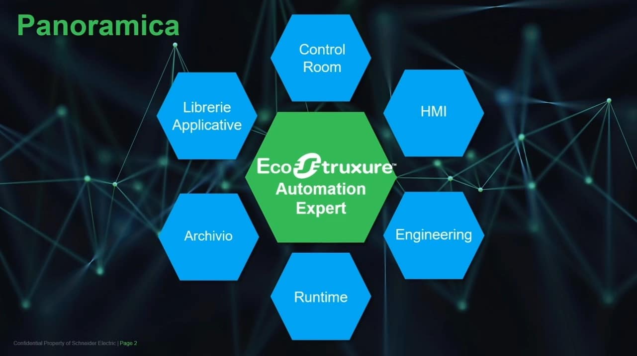 Con EcoStruxure Automation Expert Schneider Electric propone un nuovo ...