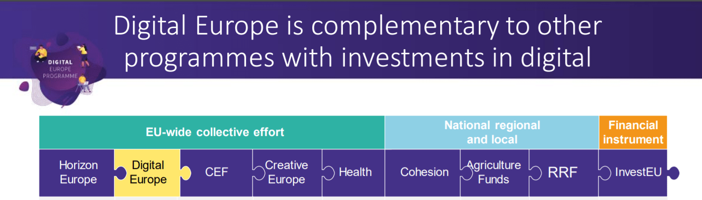 Digital Europe, che cos'è e come funziona il programma per la ...