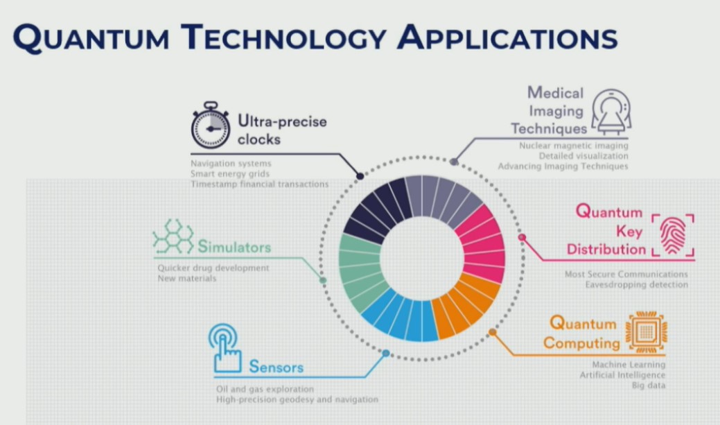 Le tecnologie quantistiche che promettono di rivoluzionare il futuro ...
