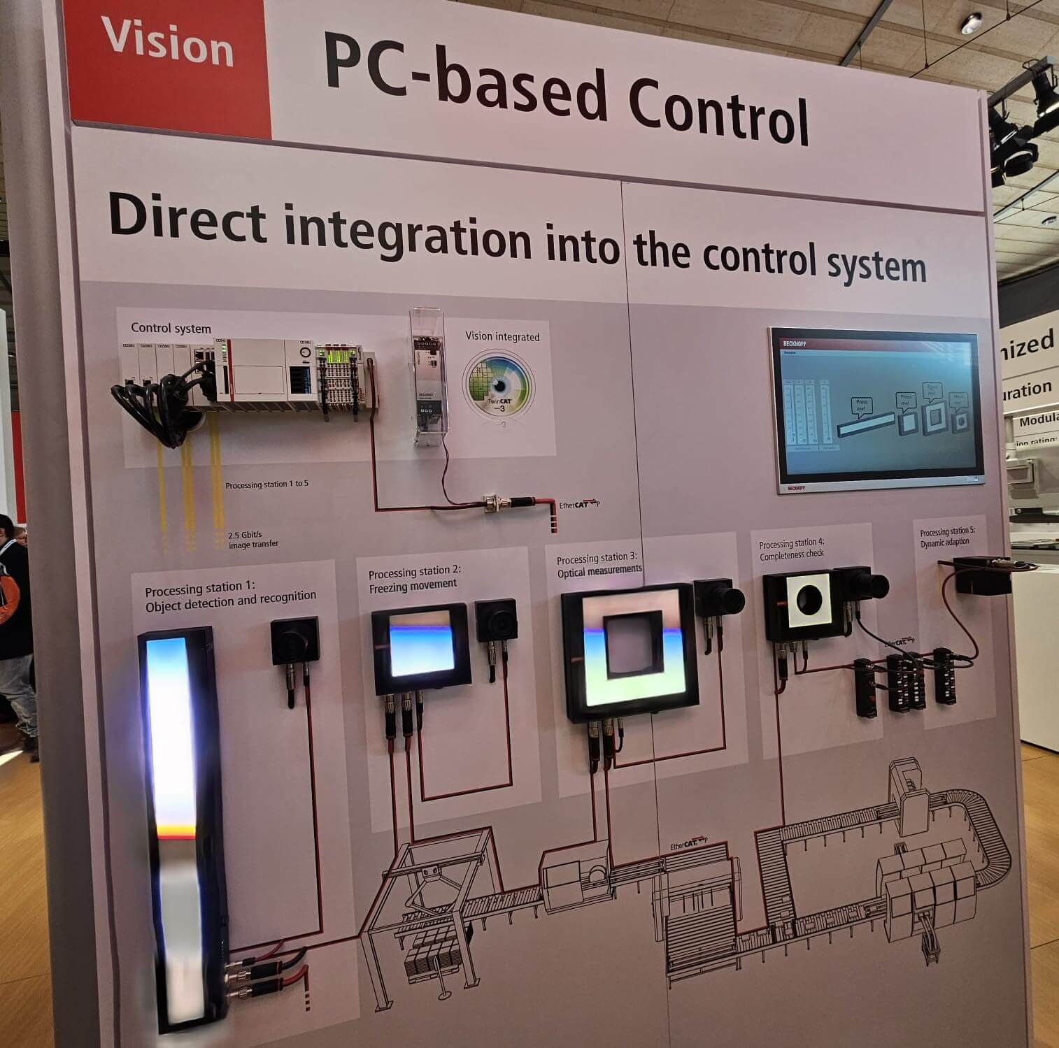 Atro, il sistema robotico modulare di Beckhoff tra le top 3 automazioni ...