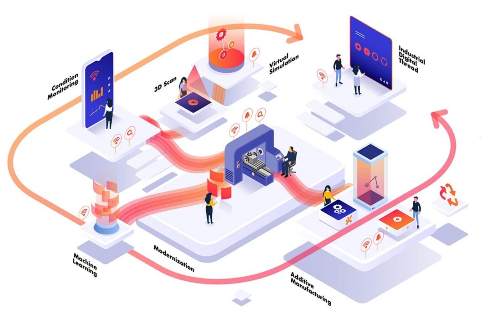 Level-Up, il progetto europeo per rendere le macchine esistenti più ...